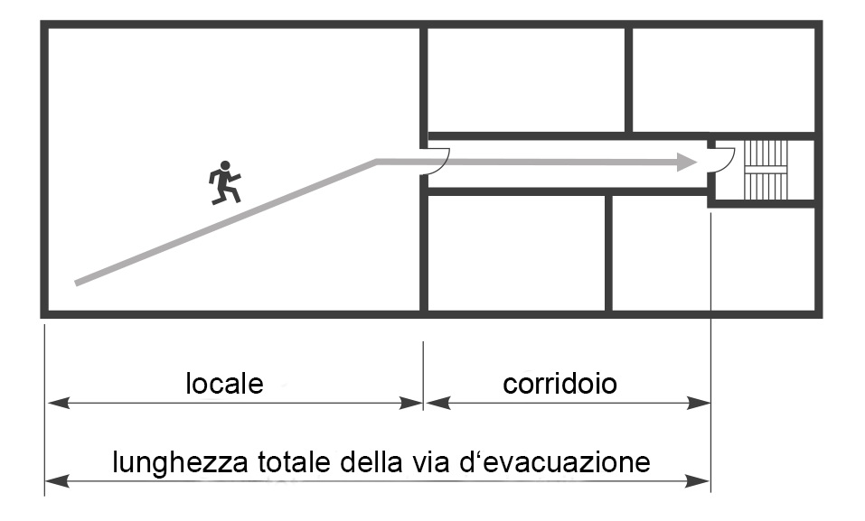 Numero e disposizione di rampe di scale, uscite e vie di evacuazione